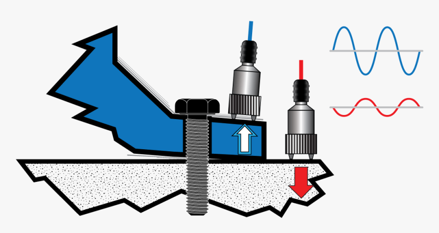 Example Of Angular Soft Foot, HD Png Download , Transparent Png Image ...