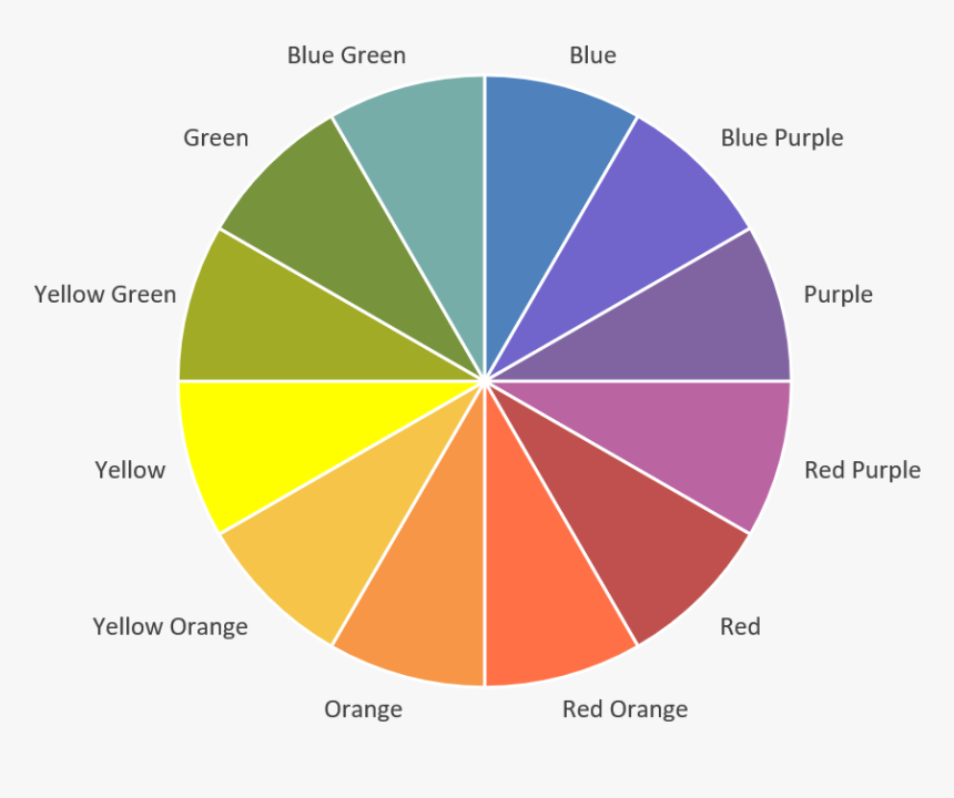Traditional Color Wheel, HD Png Download , Transparent Png Image - PNGitem