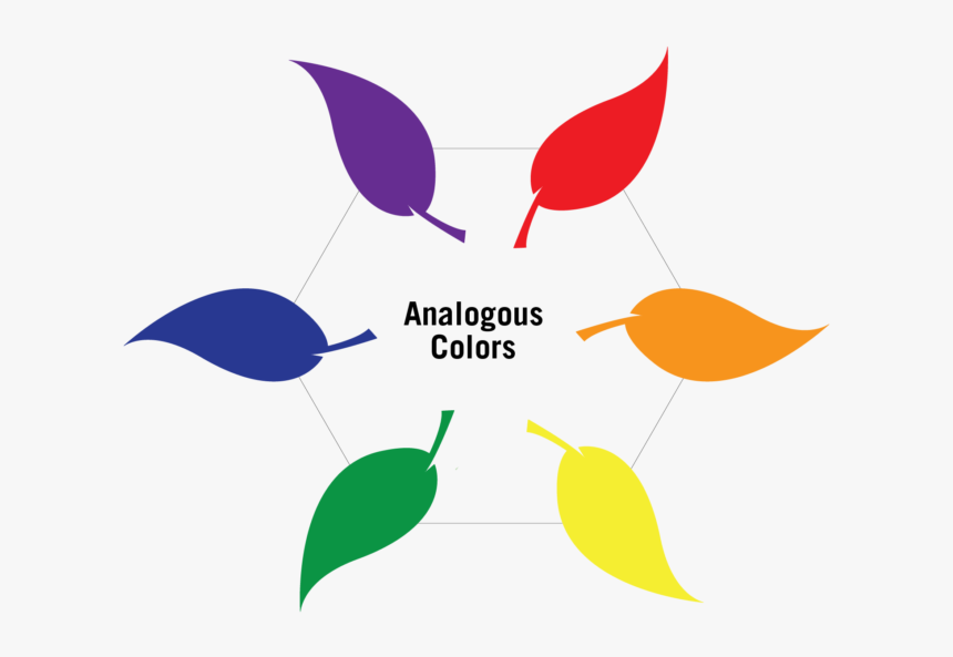 Analogous Color Wheel, HD Png Download , Transparent Png Image - PNGitem