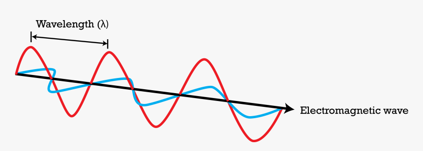 Transparent Waveform Png, Png Download , Transparent Png Image - PNGitem