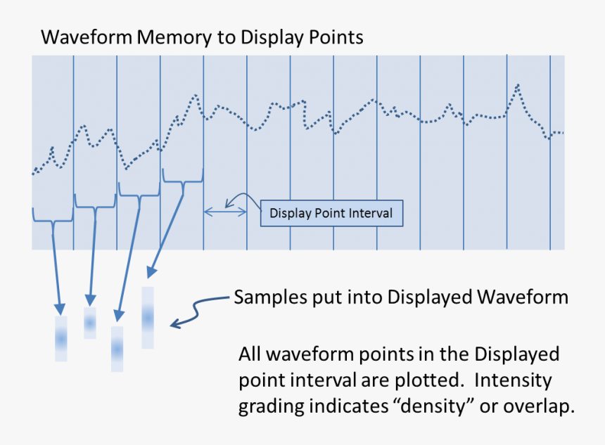 Transparent Waveform Png, Png Download , Transparent Png Image - PNGitem