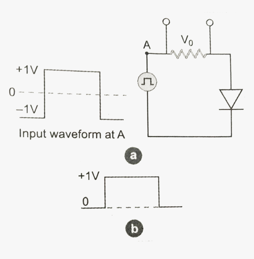 Waveform Png, Transparent Png , Transparent Png Image - PNGitem