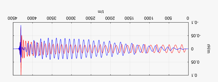 Waveform Png, Transparent Png , Transparent Png Image - PNGitem
