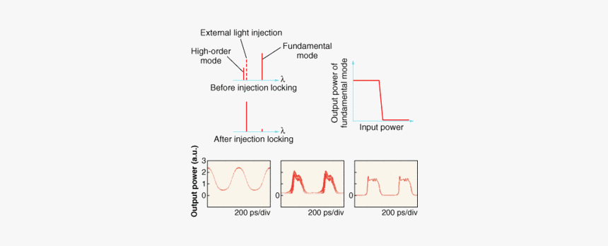 Waveform Png, Transparent Png , Transparent Png Image - PNGitem