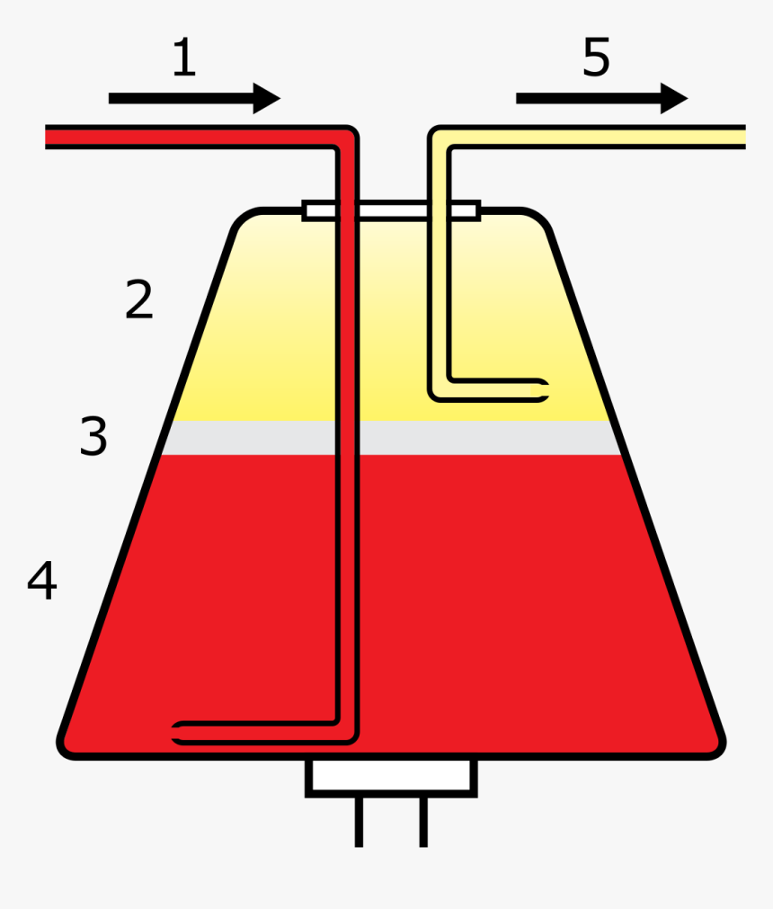 Pool Of Blood Png, Transparent Png , Transparent Png Image - PNGitem