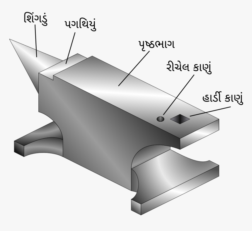 Anvil Png, Transparent Png , Transparent Png Image - PNGitem