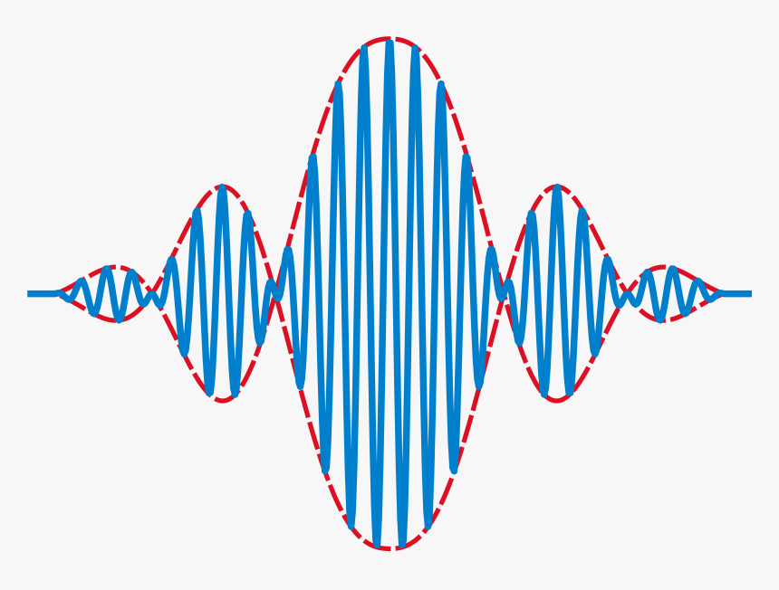 A Quantum Particle, HD Png Download , Transparent Png Image - PNGitem