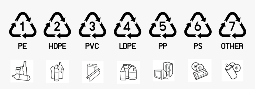 Plasticsign Recycle, HD Png Download , Transparent Png Image - PNGitem