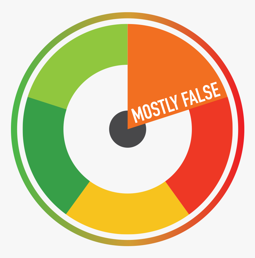 Fact Checking, HD Png Download , Transparent Png Image - PNGitem