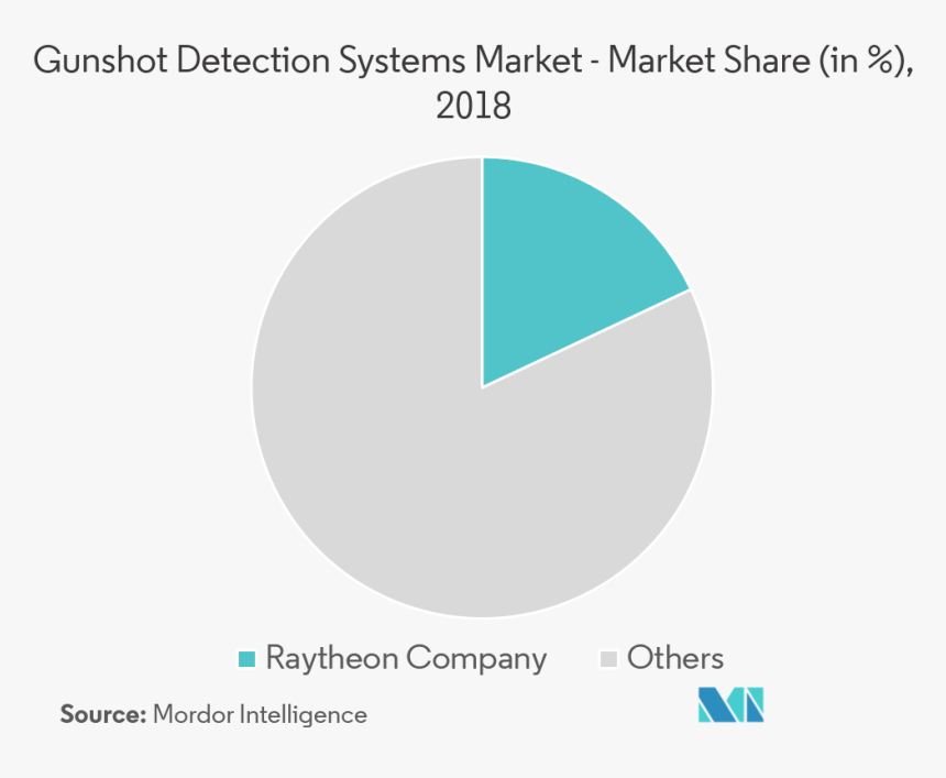 Gds2, HD Png Download , Transparent Png Image - PNGitem