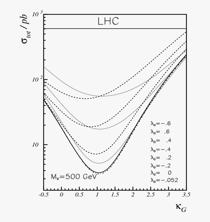 Cross Vector Png, Transparent Png , Transparent Png Image - PNGitem