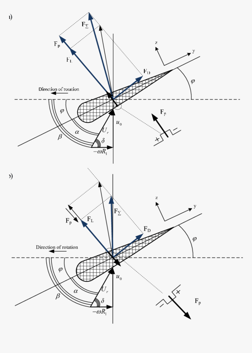 Cross Vector Png, Transparent Png , Transparent Png Image - PNGitem