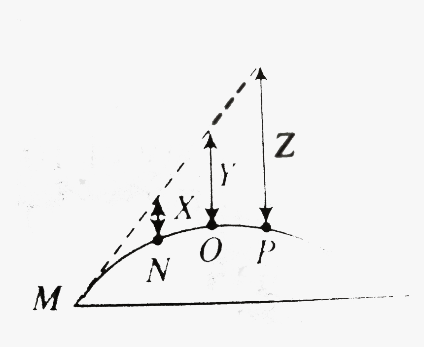 Dashed Line Png, Transparent Png , Transparent Png Image - PNGitem