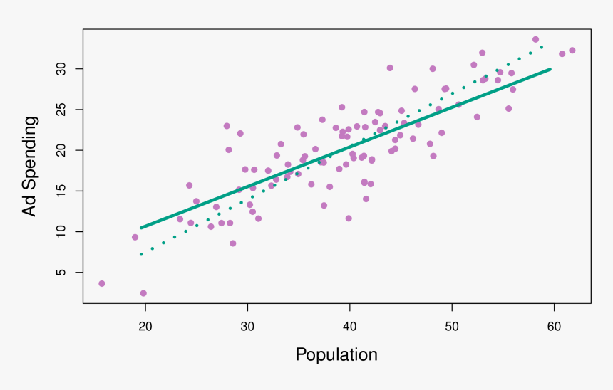 Dashed Line Png, Transparent Png , Transparent Png Image - PNGitem
