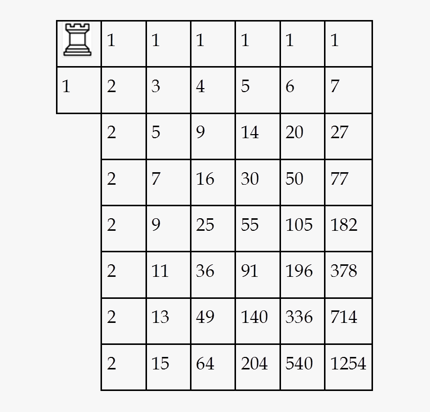 Sister Pascal Triangle Pathways, HD Png Download , Transparent Png ...