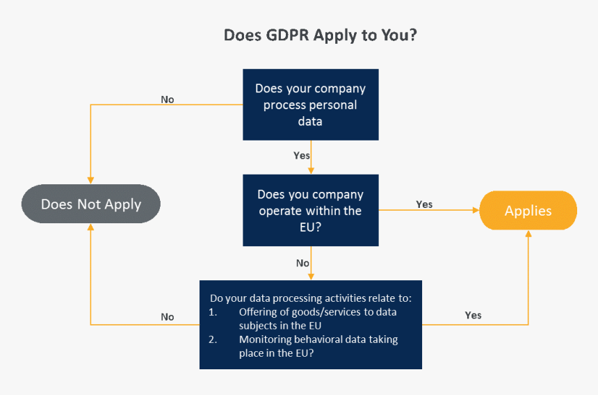 Transparent No Scope Png - Gdpr Data In Scope, Png Download ...