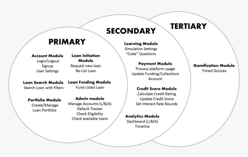 Kinetic Scope - Circle, HD Png Download , Transparent Png Image - PNGitem