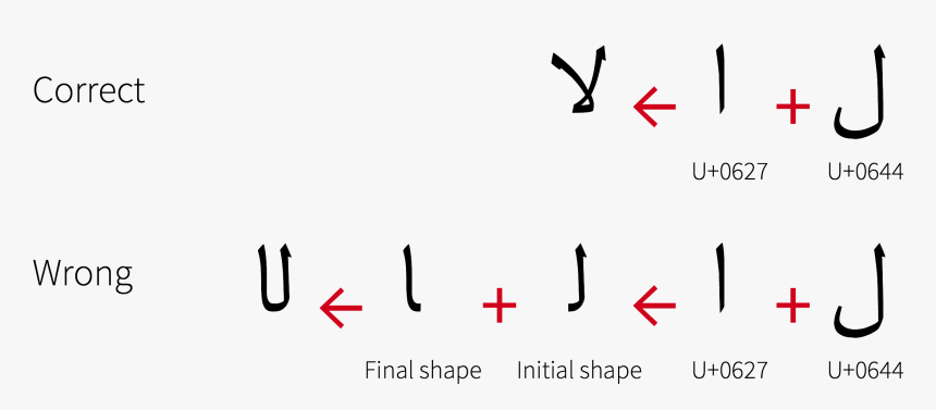 Correct And Wrong Ways Of Rendering Letter Lam Followed - Different ...