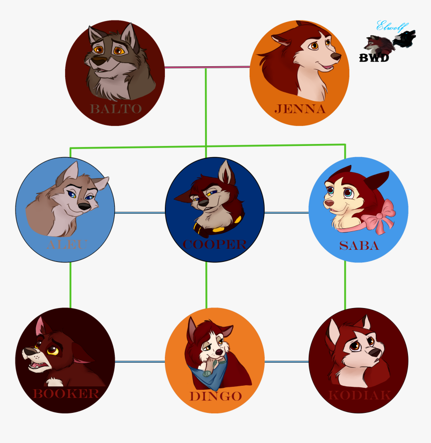 Balto S Family Tree By Buck-wolfdog - Balto Children, HD Png Download ...