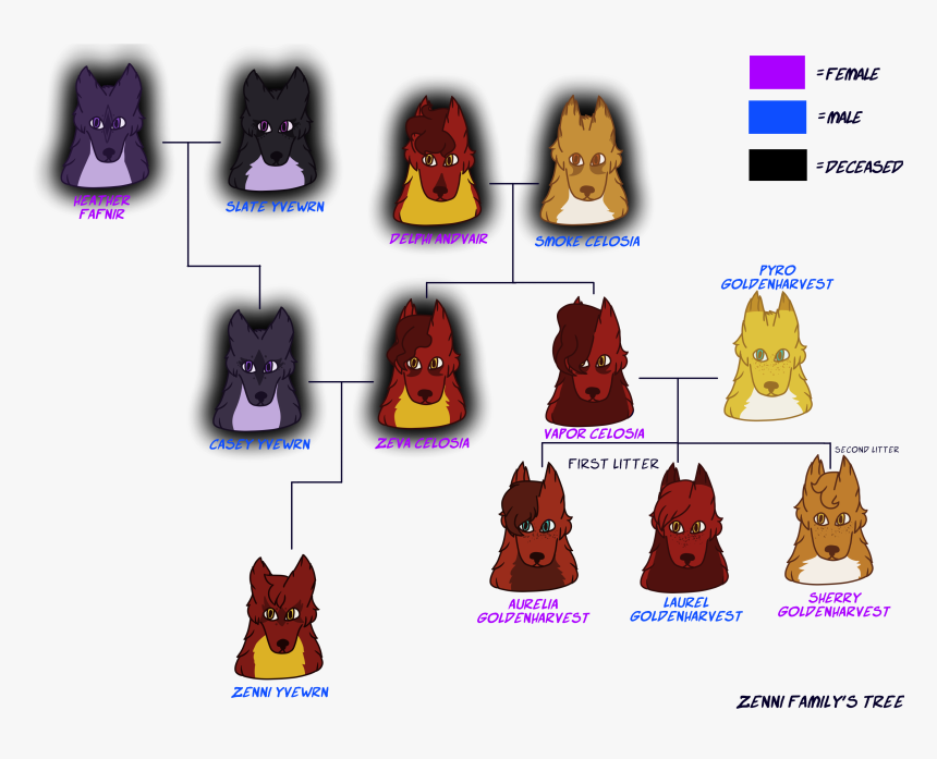 Wolf Tree Family, HD Png Download , Transparent Png Image - PNGitem