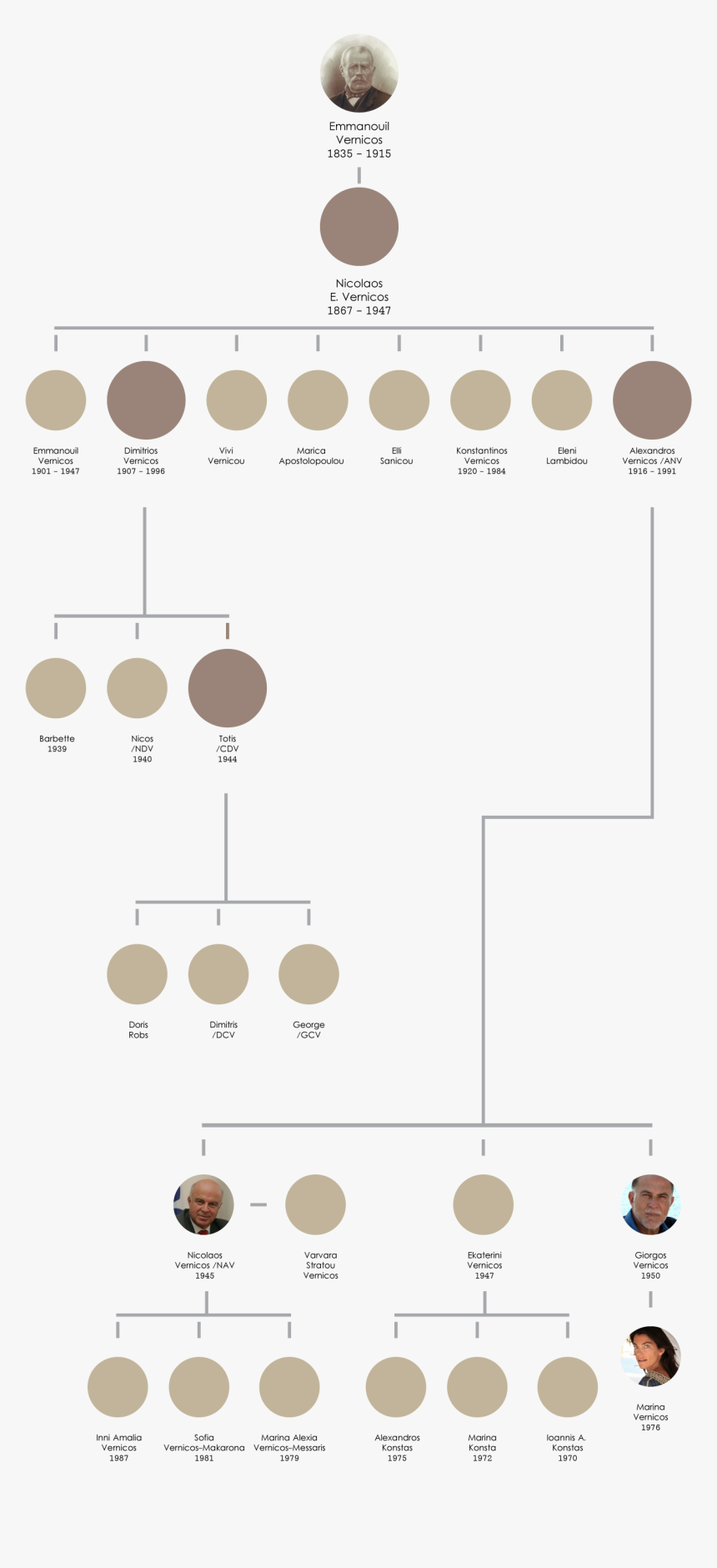 Transparent Family Tree, HD Png Download , Transparent Png Image - PNGitem
