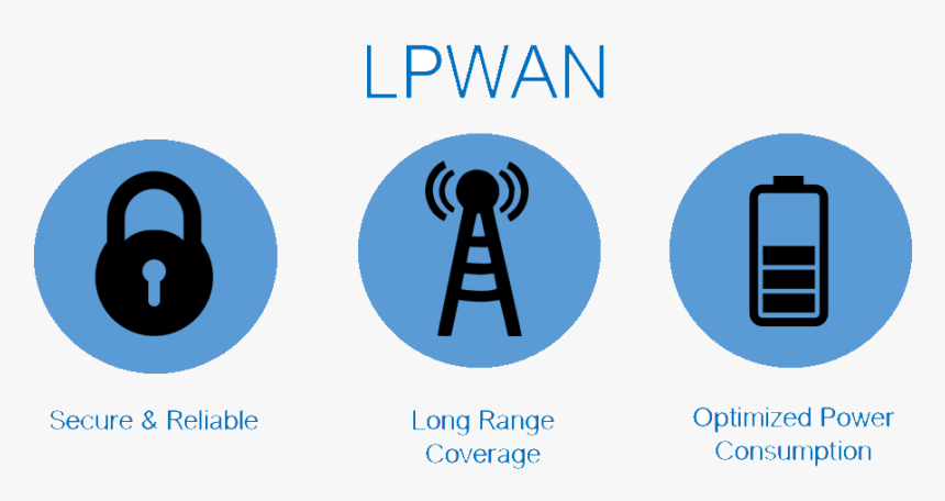 Lpwan Icon, HD Png Download , Transparent Png Image - PNGitem