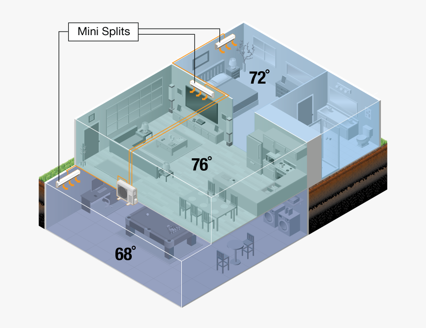 Mini Split System Hvac, HD Png Download , Transparent Png Image - PNGitem