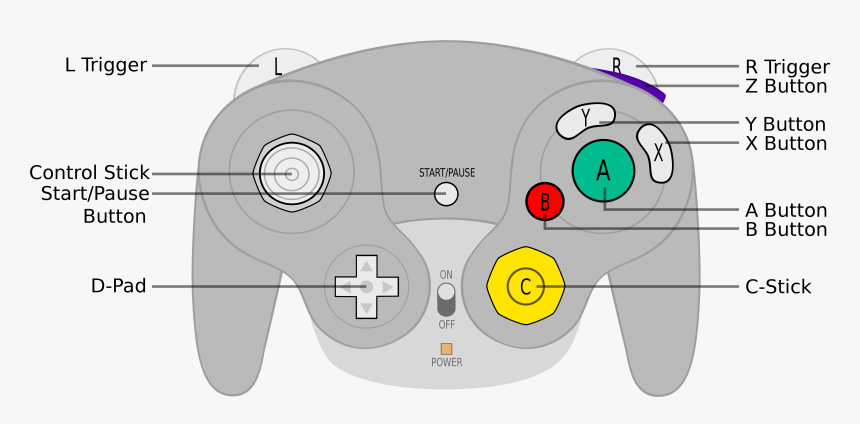 D Pad Gamecube Controller, HD Png Download , Transparent Png Image ...