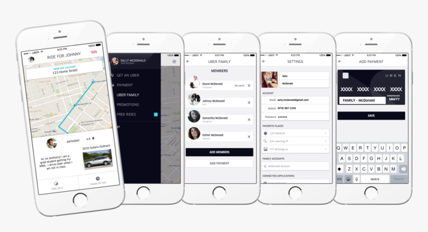 Uber Topscreens - Iphone, HD Png Download , Transparent Png Image - PNGitem