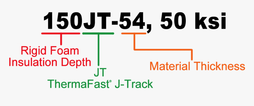 Tsn Thermafast J-track Nomenclature - Graphics, HD Png Download ...