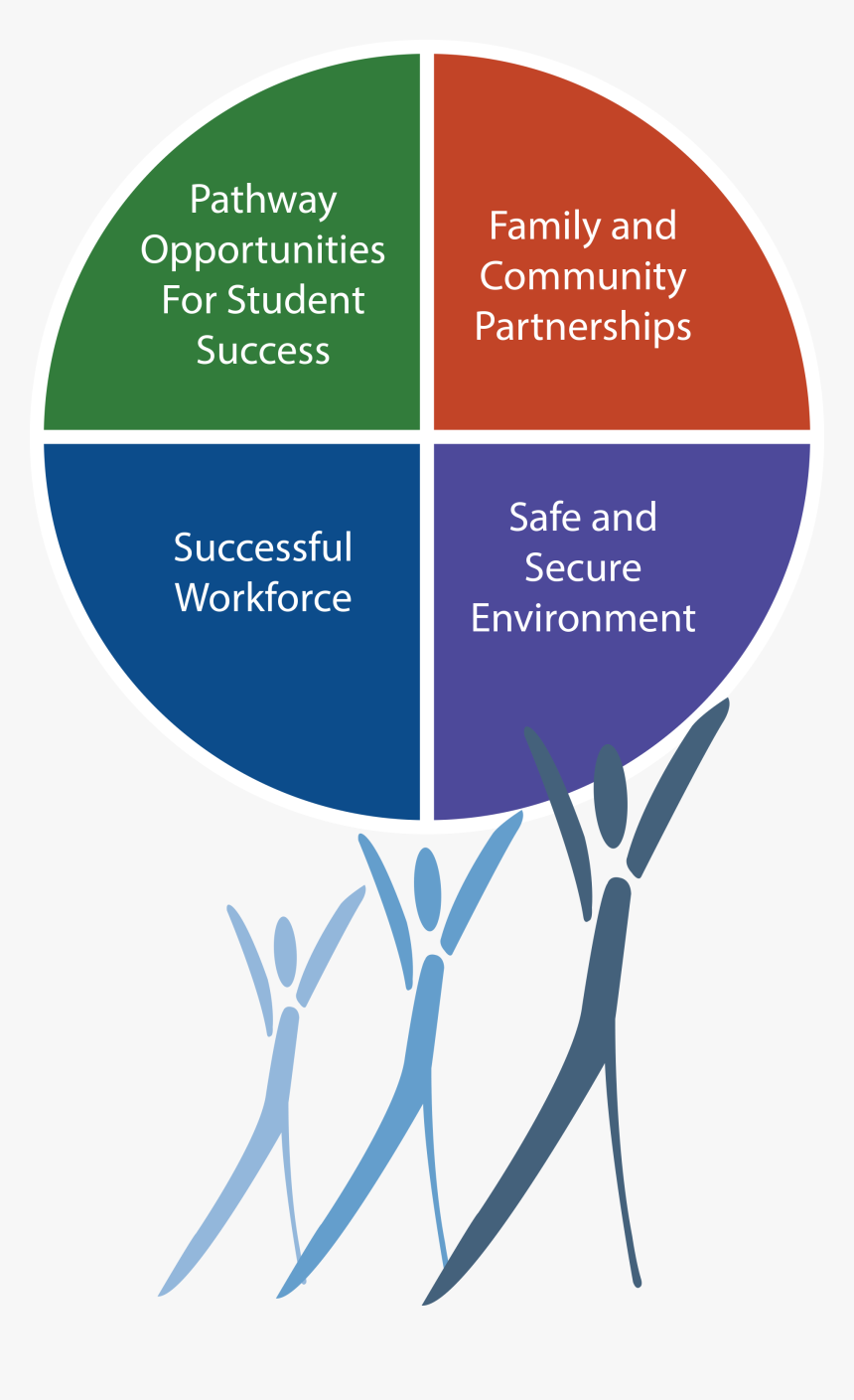 Carroll County Public Schools, HD Png Download , Transparent Png Image ...