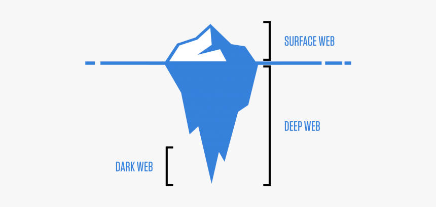 Dark Web Transparent, HD Png Download , Transparent Png Image - PNGitem