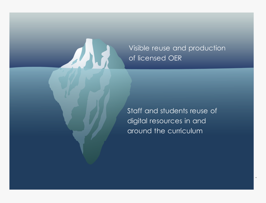 You Think You Know Me Iceberg, HD Png Download , Transparent Png Image ...