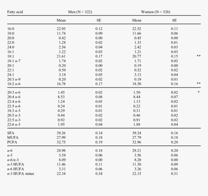 Table, HD Png Download , Transparent Png Image - PNGitem