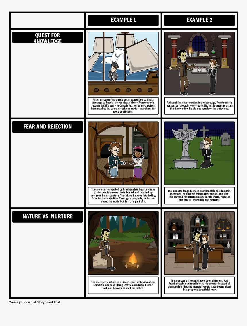 Frankenstein Storyboards, HD Png Download , Transparent Png Image - PNGitem