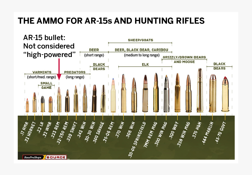Long Range Hunting Calibers, HD Png Download , Transparent Png Image ...