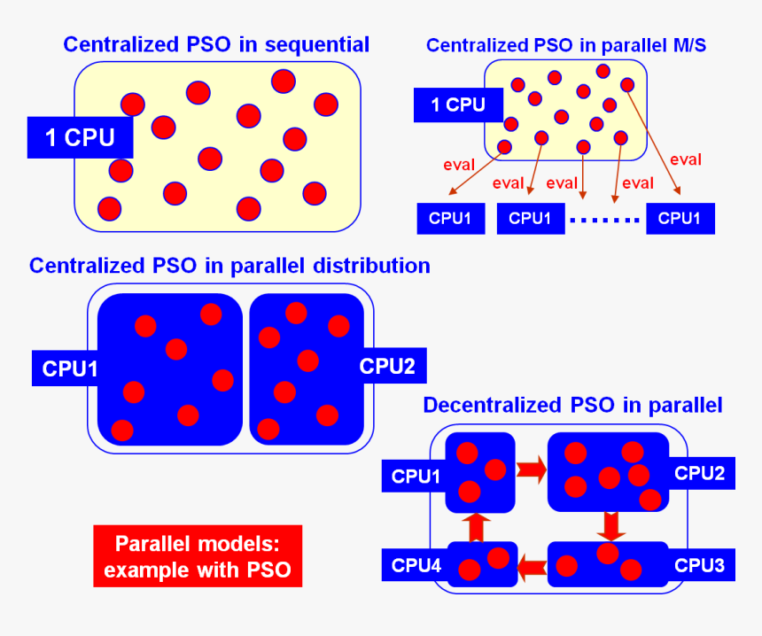 Parallel Models - Heuristic Vs Metaheuristic, HD Png Download , Transparent Png Image - PNGitem