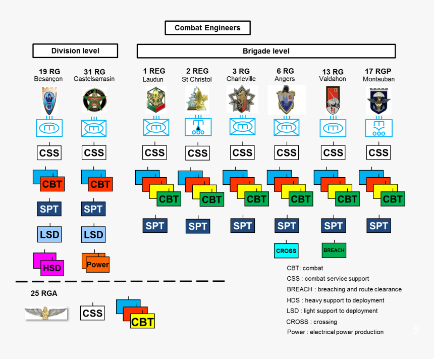 French Armed Forces Structure, HD Png Download , Transparent Png Image ...