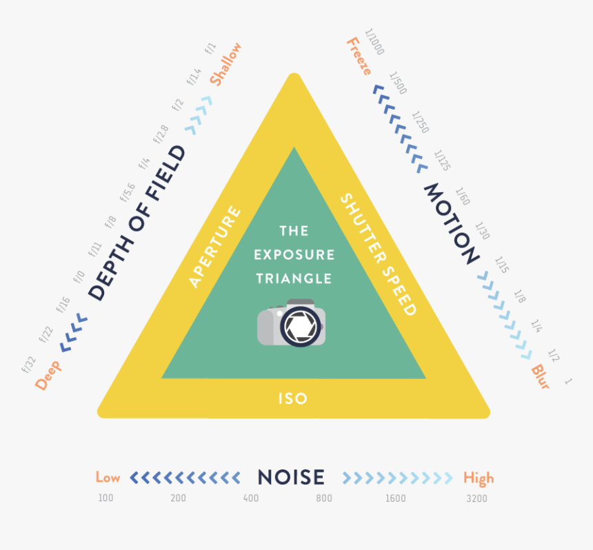Triangle, HD Png Download , Transparent Png Image - PNGitem