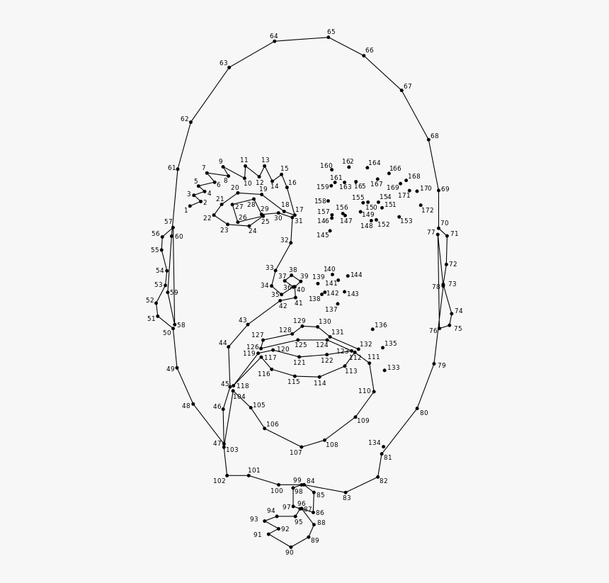 Connect The Dots Person, HD Png Download , Transparent Png Image - PNGitem