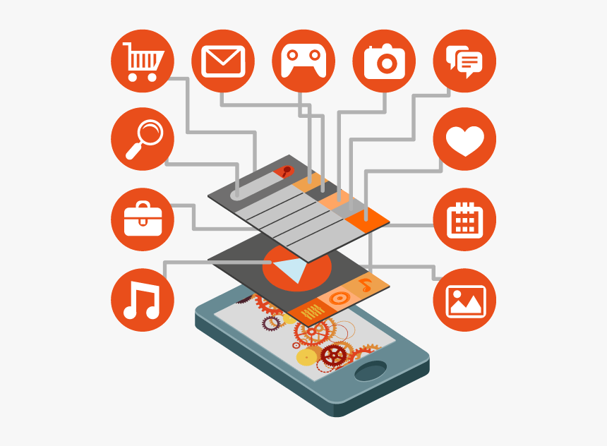 Web Design & Android Development Company In Malappuram, - Ios App ...