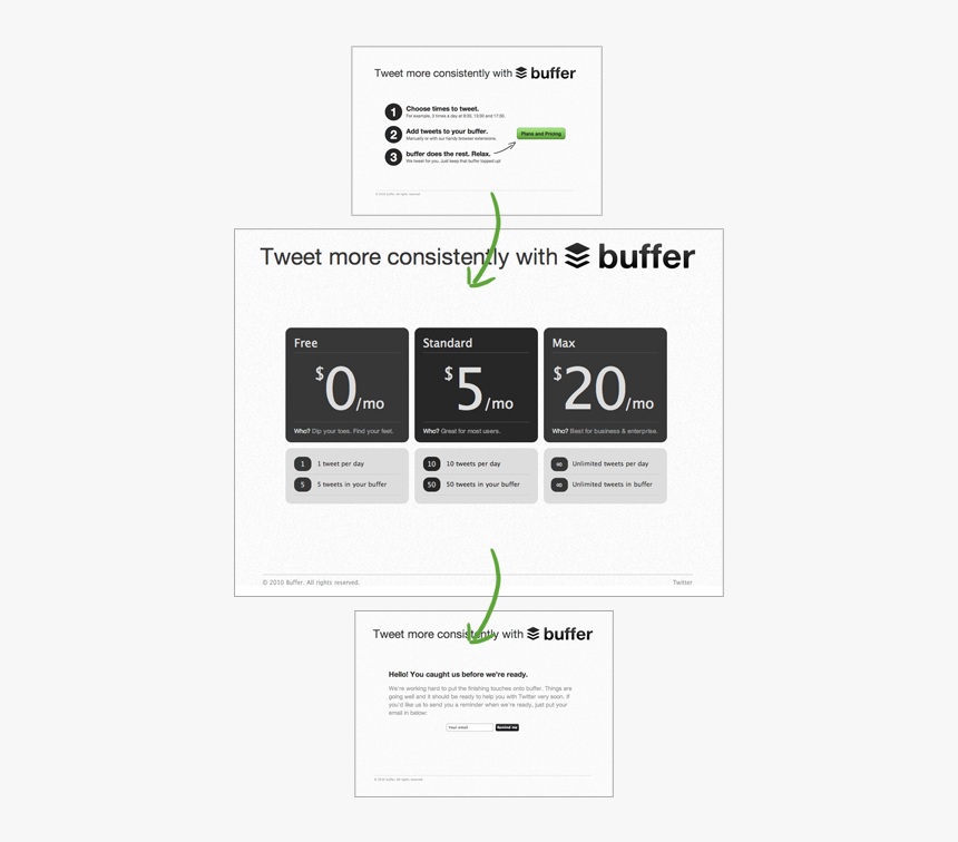 Buffer User Research - Buffer Landing Page Mvp, HD Png Download ...