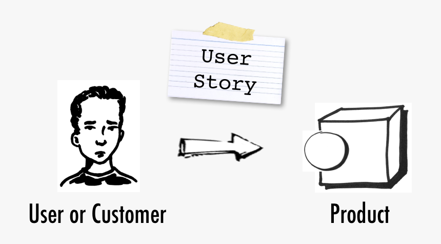 User Story Png, Transparent Png , Transparent Png Image - PNGitem