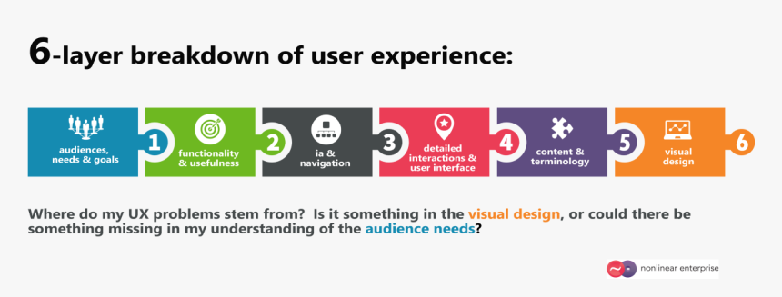 Understanding User Experience, HD Png Download , Transparent Png Image ...