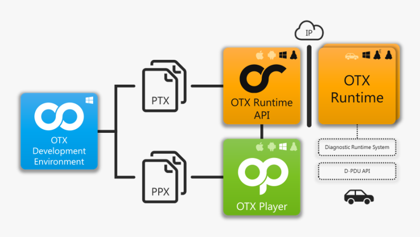 Diagram, HD Png Download , Transparent Png Image - PNGitem