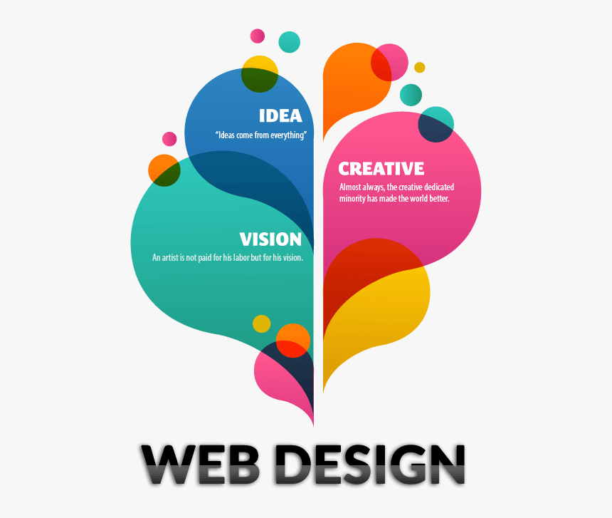 Software Development And Training, HD Png Download , Transparent Png ...