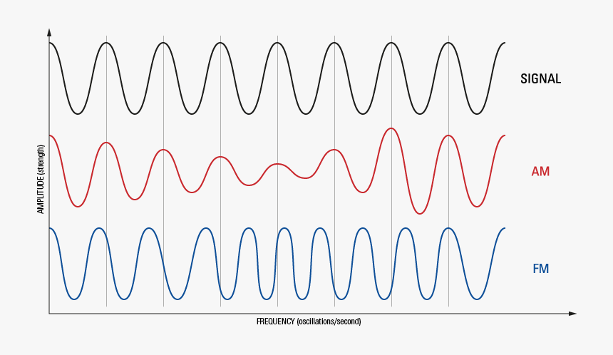 Modulation Of Radio Waves - Calligraphy, HD Png Download , Transparent ...