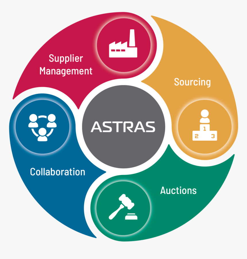 Plan Do Check Act Png, Transparent Png , Transparent Png Image - PNGitem