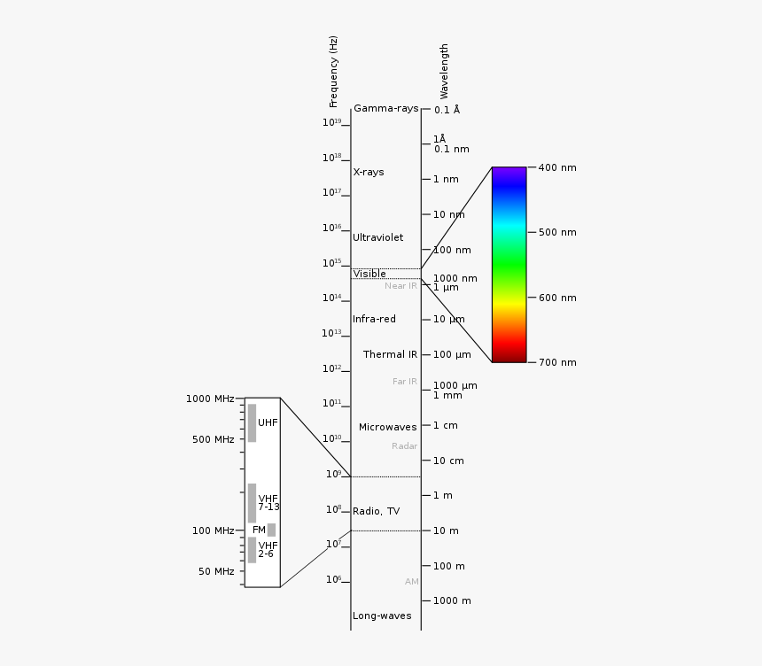 Electromagnetic Spectrum In Remote Sensing Pdf, HD Png Download ...