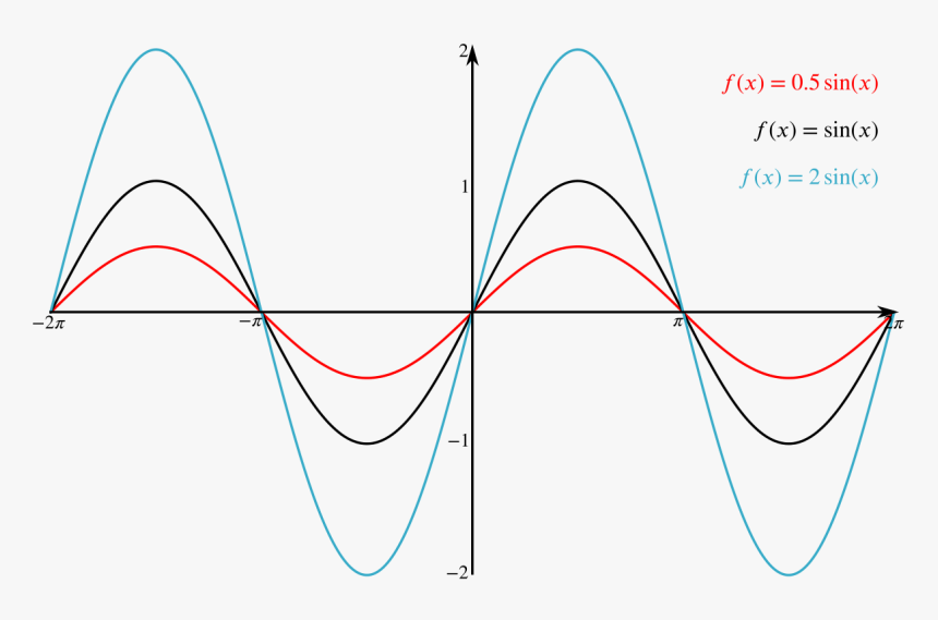 Graph Showing F Of X Equals Half Sine X, F Of X Equals - Trigonometry ...